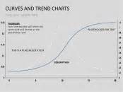 PresentationLoad Curves And Trend Charts