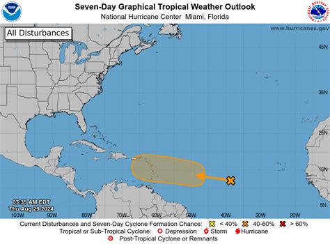 Savor Weird August Break But Know There Is 70 Of Hurricane Season Left