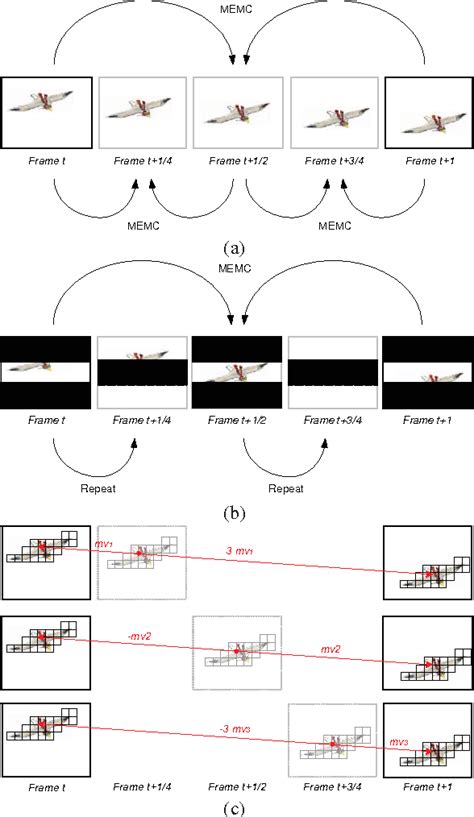 figure 1 from high frame rate motion compensated frame interpolation in