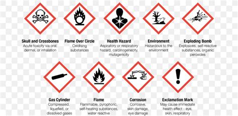 Workplace Hazardous Materials Information System Globally Harmonized System Of Classification