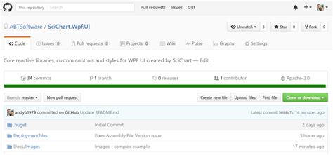 Transitionz Wpf Free Library For Metro Style Animation Effects Scichart