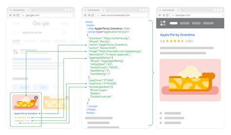 ข้อมูลเบื้องต้นเกี่ยวกับวิธีการทํางานของมาร์กอัป Structured Data