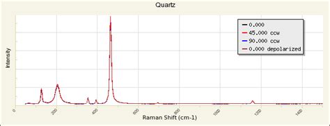 Quartz R050125 Rruff Database Raman X Ray Infrared And Chemistry
