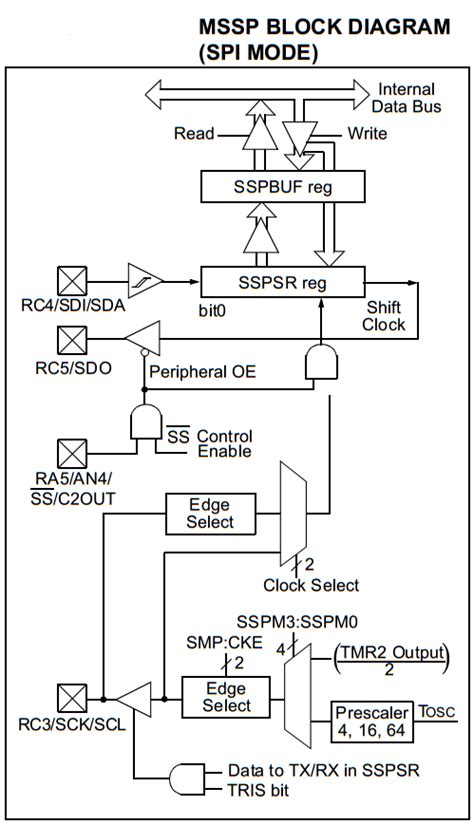 Spi Tutorial With Pic Microcontrollers Serial Peripheral Interface