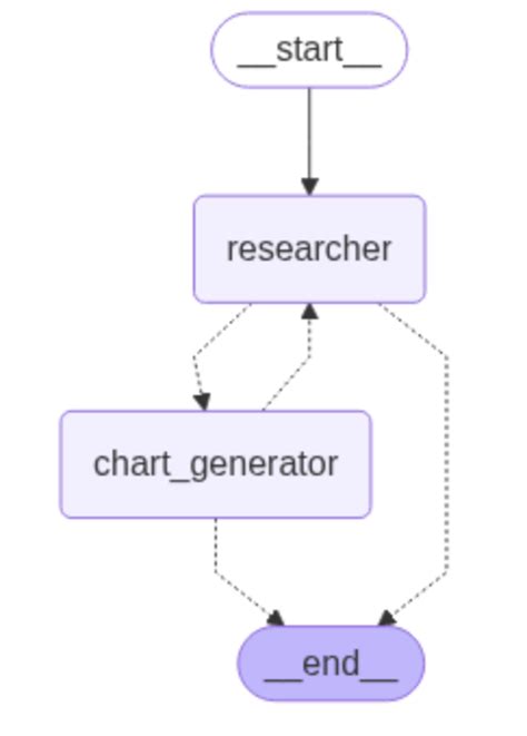 building an ai agent with agno using natural language to query sqlite