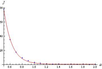 Numerical Integration How To Calculate This Integral Mathematica Stack Exchange