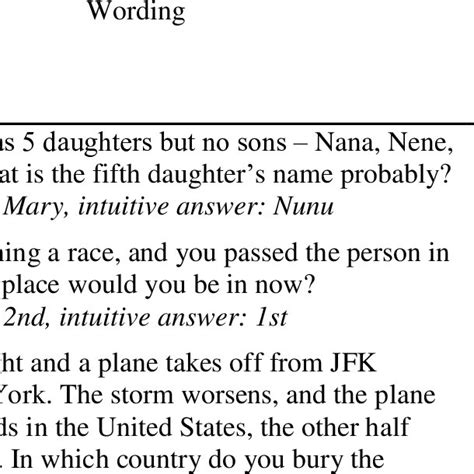 Pdf Measuring Cognitive Reflection Without Maths Developing And Validating The Verbal