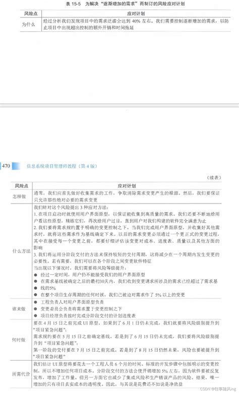 【软考高项】【教材知识梳理】 15 第15章 项目风险管理 高项 提高到100 确保其出现是什么策略 Csdn博客