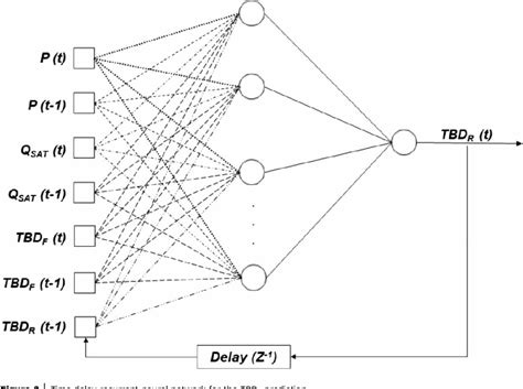 Figure 3 From Empirical Modeling Of Turbidity Removal In A Dissolved Air Flotation System
