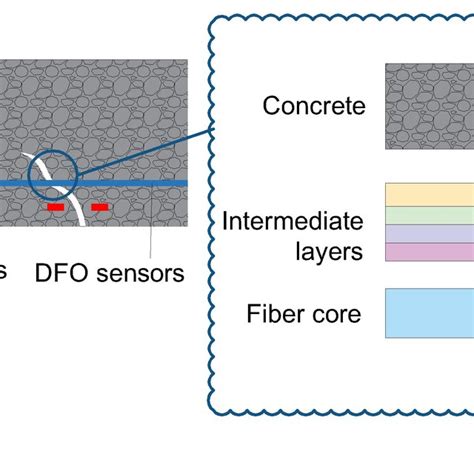 Crack Detection Using Distributed Fiber Optics Sensing Dfos