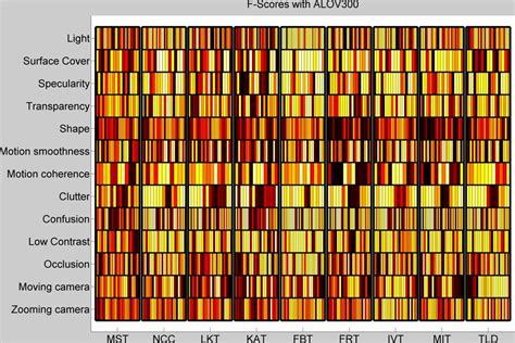 Matlab Plot F Score Stack Overflow