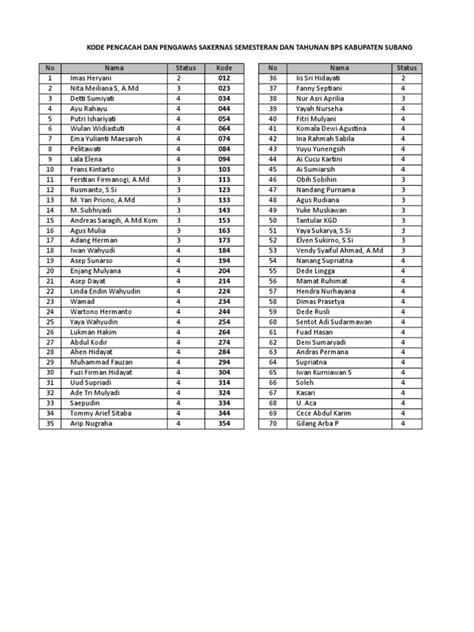 kode pcl pml pdf