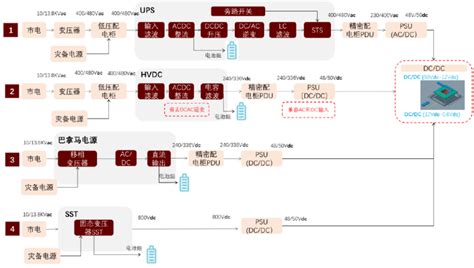 中金 Ai 探电 （三）：aidc供电架构进化论 Bigquant Ai量化
