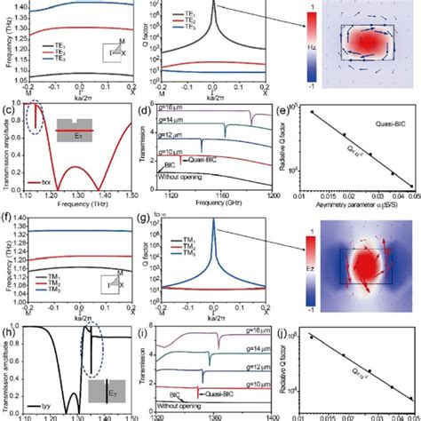 A Transmission Circular Dichroism Of Metasurfaces With Different Download Scientific Diagram