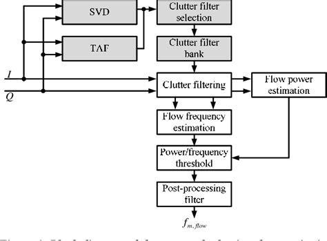 Figure From New Adaptive Clutter Rejection Based On Spectral Decomposition And Tissue