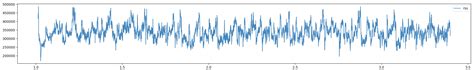 Detect Small Memory Leaks Vadzimv Dev Blog