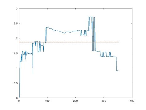 Measuring Dataset Consistency Rinformationtheory