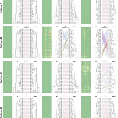 Measured Differences In Feature Values And Subsequent Hierarchical