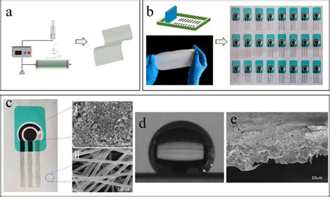 A Schematic Diagram Of The Principle Of Preparing Pvdf Substrate Download Scientific Diagram