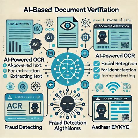 Ai Based Document Verification How Ai Is Transforming Kyc And Aadhaar Authentication