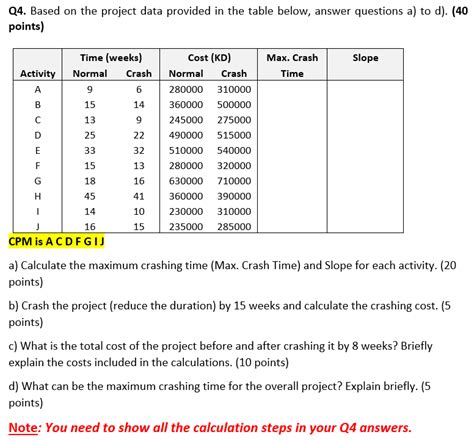 solved q4 based on the project data provided in the table