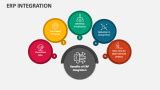 ERP Integration PowerPoint Presentation Slides PPT Template