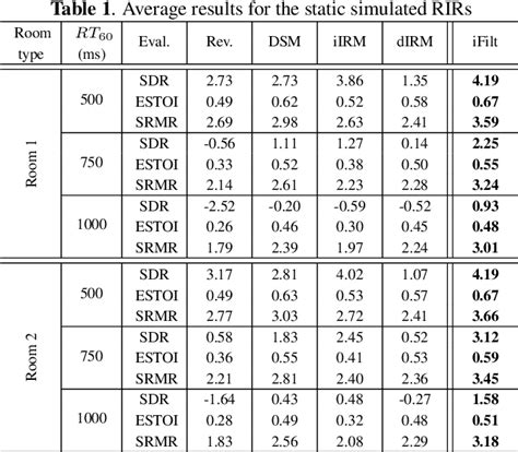 Figure 1 From Deep Convolutional Neural Network Based Inverse Filtering