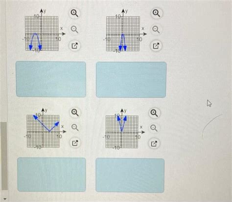 Solved Drag the function given above into the appropriate | Chegg.com