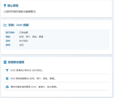 数仓高频面试题 Top 20（含参考答案）数仓面试题 Csdn博客
