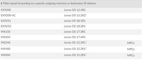 Policy Based Routing Support On Mx Routers Junos Os