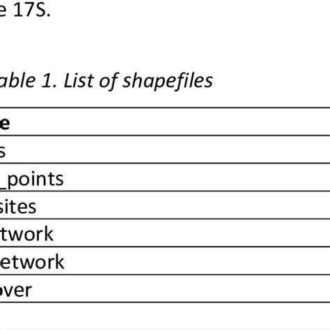 PDF Fundamentals Of GIS