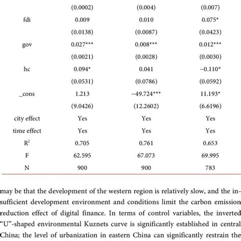 Regional Heterogeneity Analysis Download Scientific Diagram