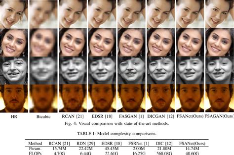 Figure 3 From A Face Structure Attention Network For Face Super