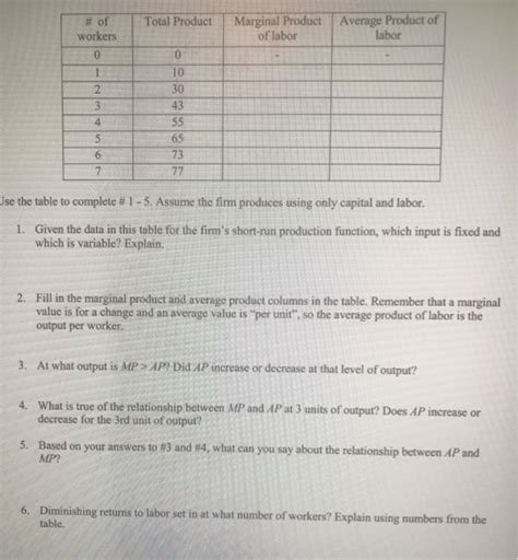solved total product marginal product of labor average