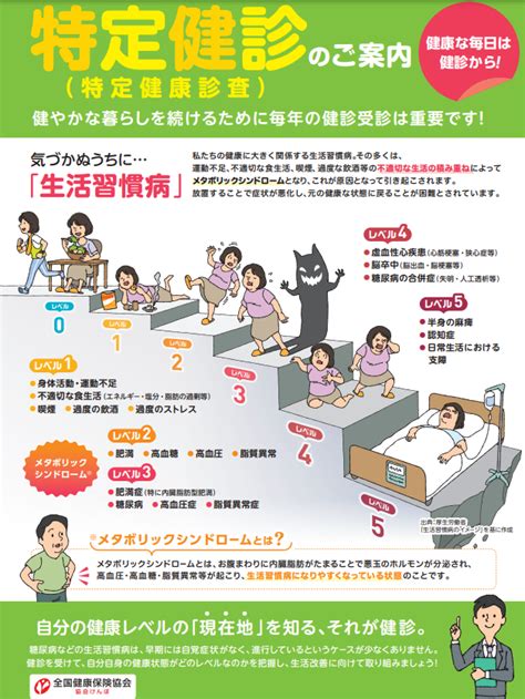 みなみ病院 特定健康診査（特定健診）のお知らせ