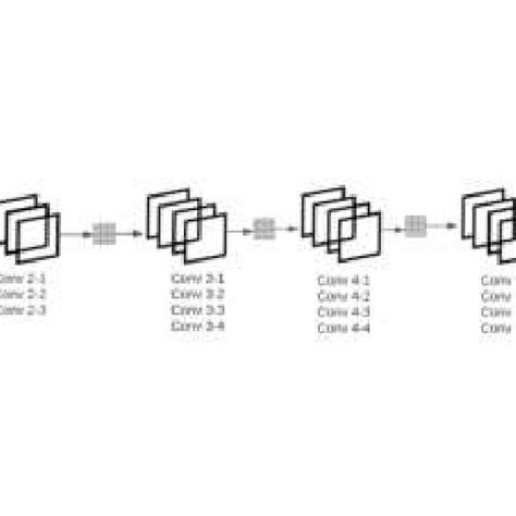 a multi task learning architecture with common convolutional layers