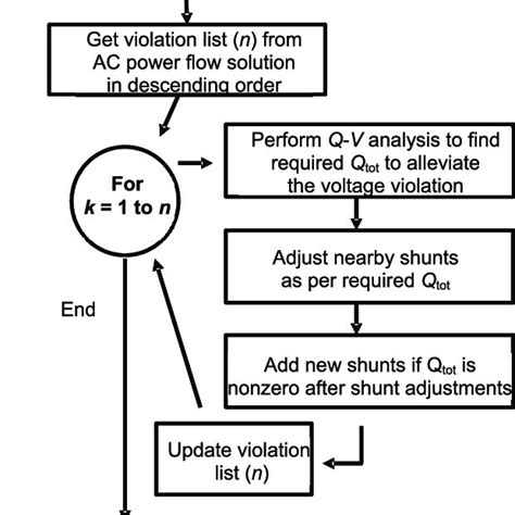 reactive power planning to improve voltage profile download