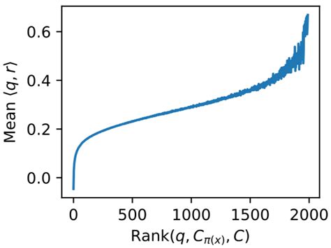 论文审查 Soar Improved Indexing For Approximate Nearest Neighbor Search