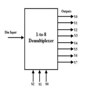 The Demultiplexer Types And Its Applications Semiconductor For You