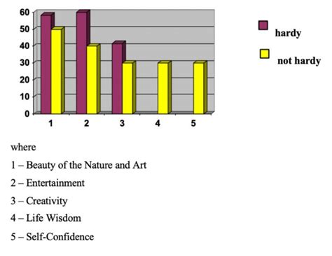 Comparison Of The Ranks Of Terminal Values In Two Sample Groups