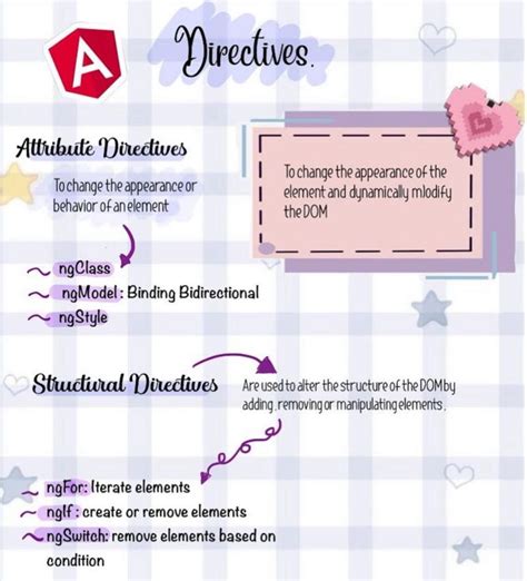 Monica M On Linkedin 🐝 In Angular Directives Are Markers On A Dom Element That Tell Angular