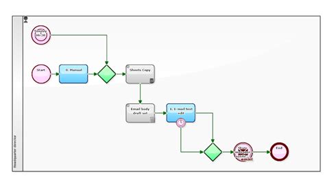 Workflow Sample Episode 550 Automation For The Task Of Spreadsheet Filling In