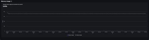 Constantly Getting Request Throttled Cloud Services Bugs Developer Forum Roblox