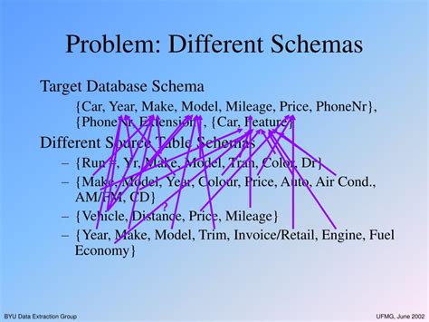 ppt automating schema matching for data integration powerpoint