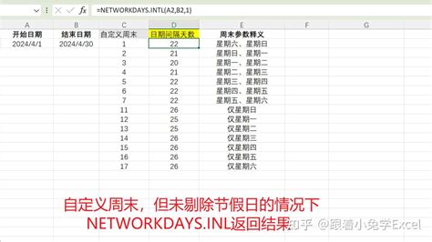 Excel求两个日期之间的天数：日期函数实例应用 知乎