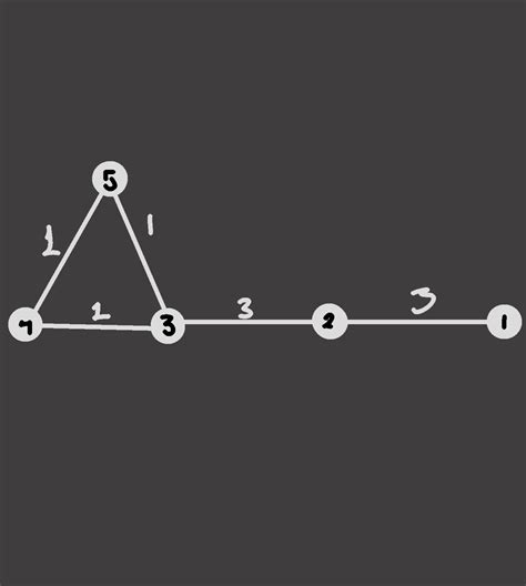 Matemáticas Discretas Tipos De Grafos
