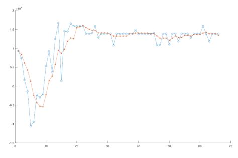 Pdfpages Add Axis Labels To Plot From A Pdf Tex Latex Stack Exchange