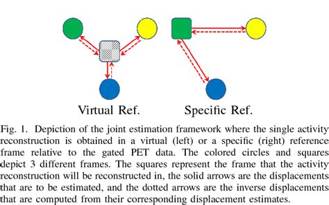 Figure 5 From Reconstruction Of A Motion And Attenuation Corrected