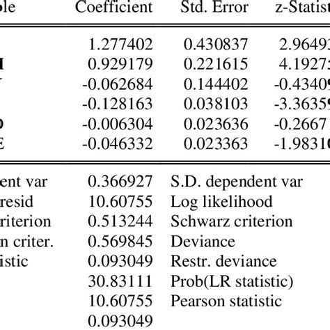 Gmm Dependent Variable Dpr Method Generalized Linear Model Download Scientific Diagram