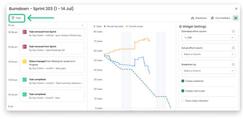 The Burndown Chart Support